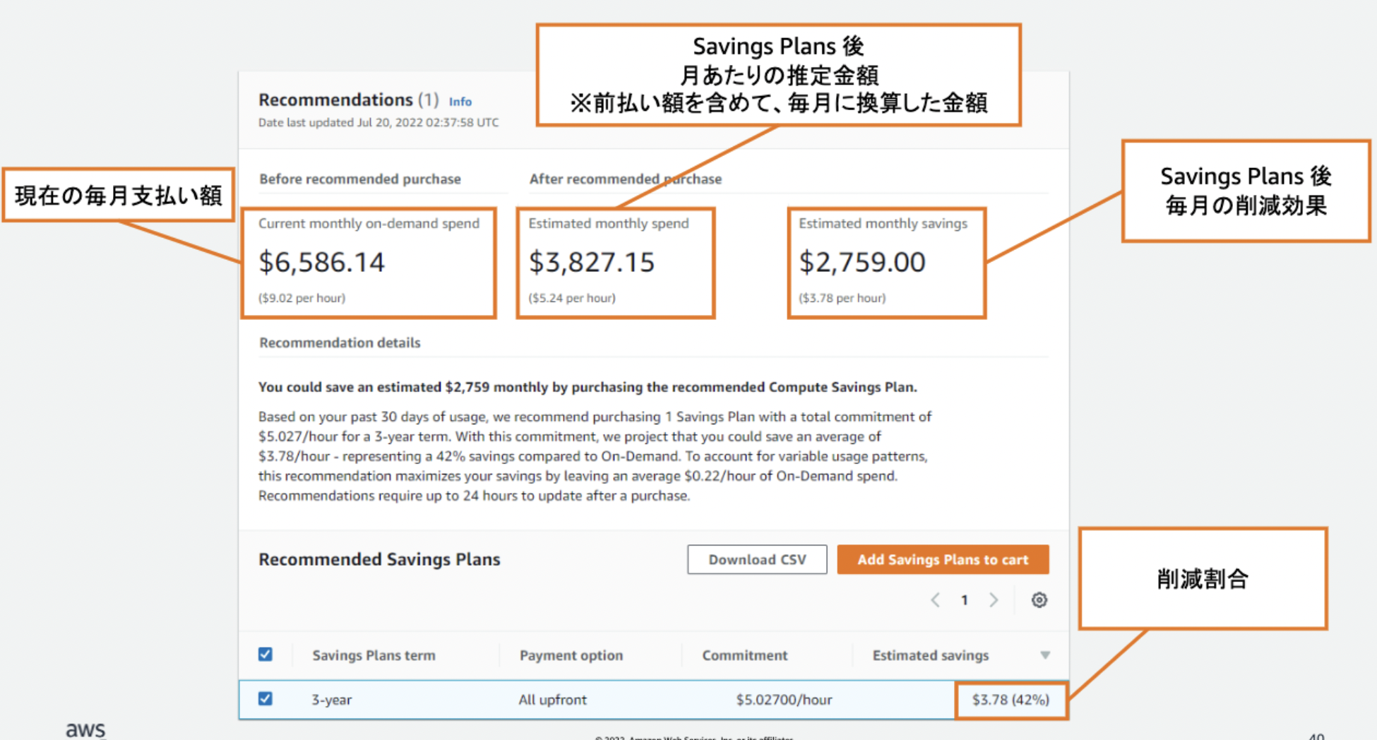AWSの利用方法を見直してコスト最適化してみよう ~ 前編 ~ - builders.flash☆ - 変化を求めるデベロッパーを応援するウェブマガジン | AWS